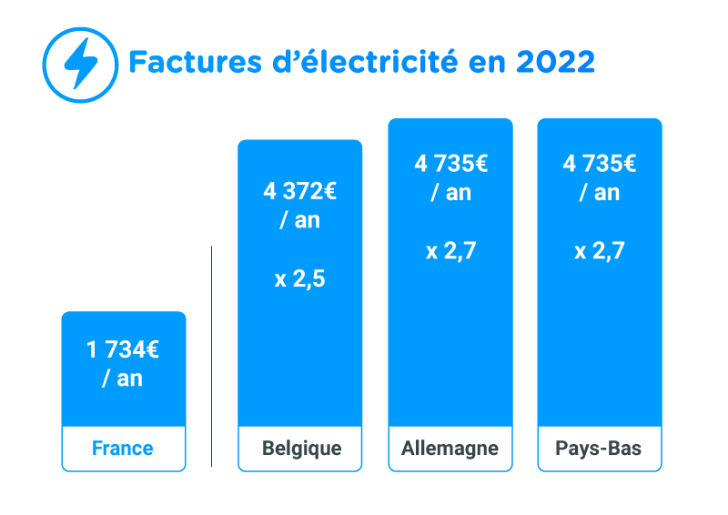 Bouclier Tarifaire électricité Et Gaz Totalenergies