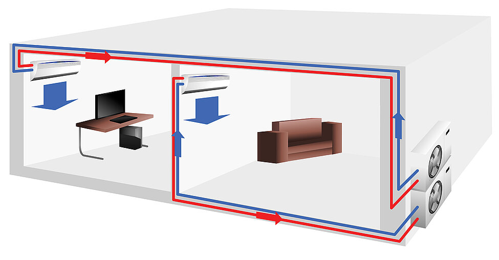 Qu’est-ce que le chauffage split ? - TotalEnergies
