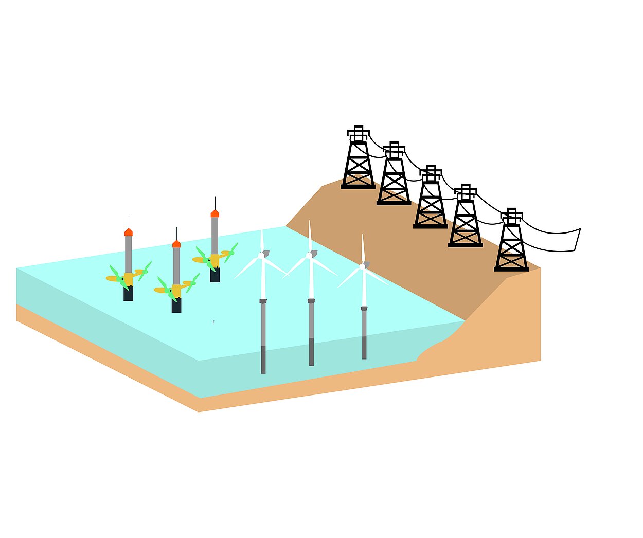 Principe et fonctionnement de l’hydrolienne - TotalEnergies